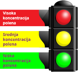 Kalendar polena - Institut za zdravlje i sigurnost hrane (INZ)